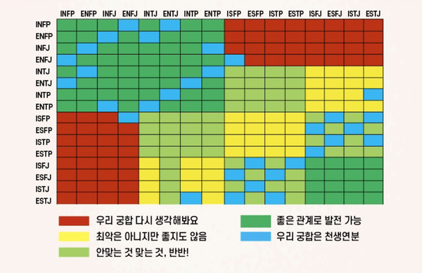 MBTI : INTP 특징 (논리적인 사색가)